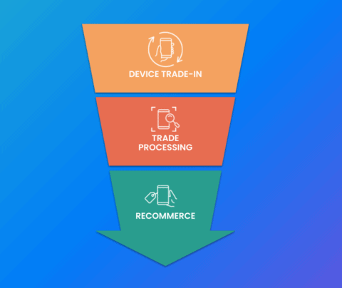 Simple, Mobile Device Trade-In Solution - Phobio Device Trade-In
